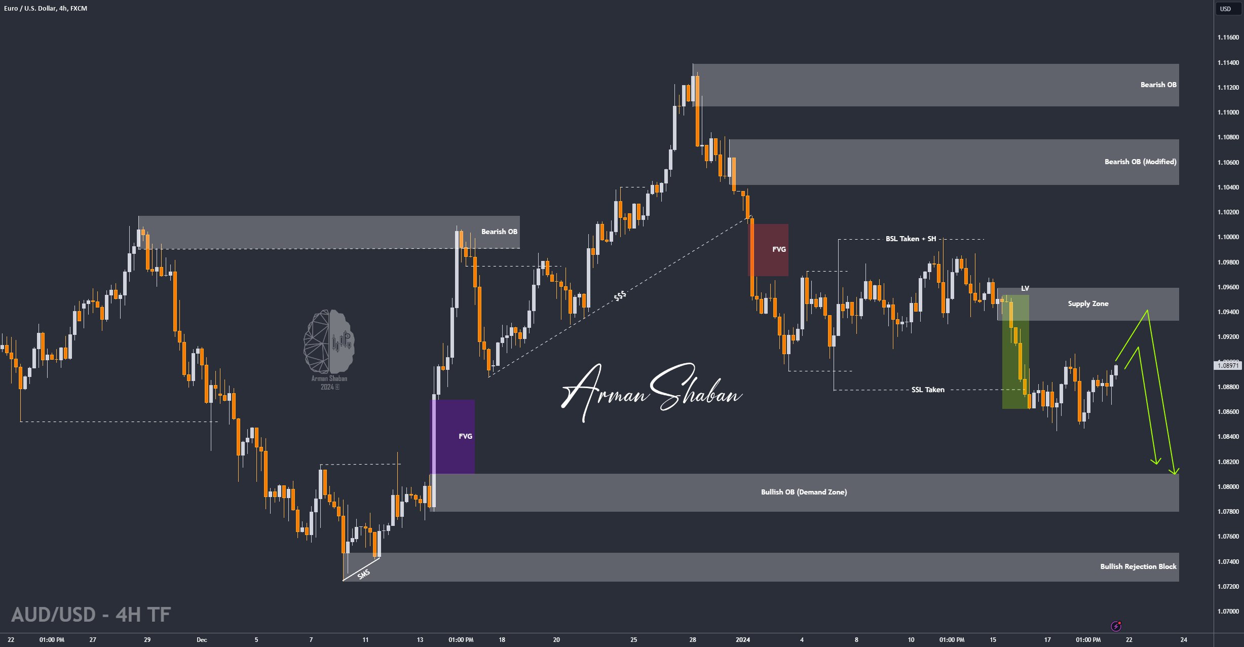 EUR USD Analysis 21 Jan 2024 Arman Shaban Trading